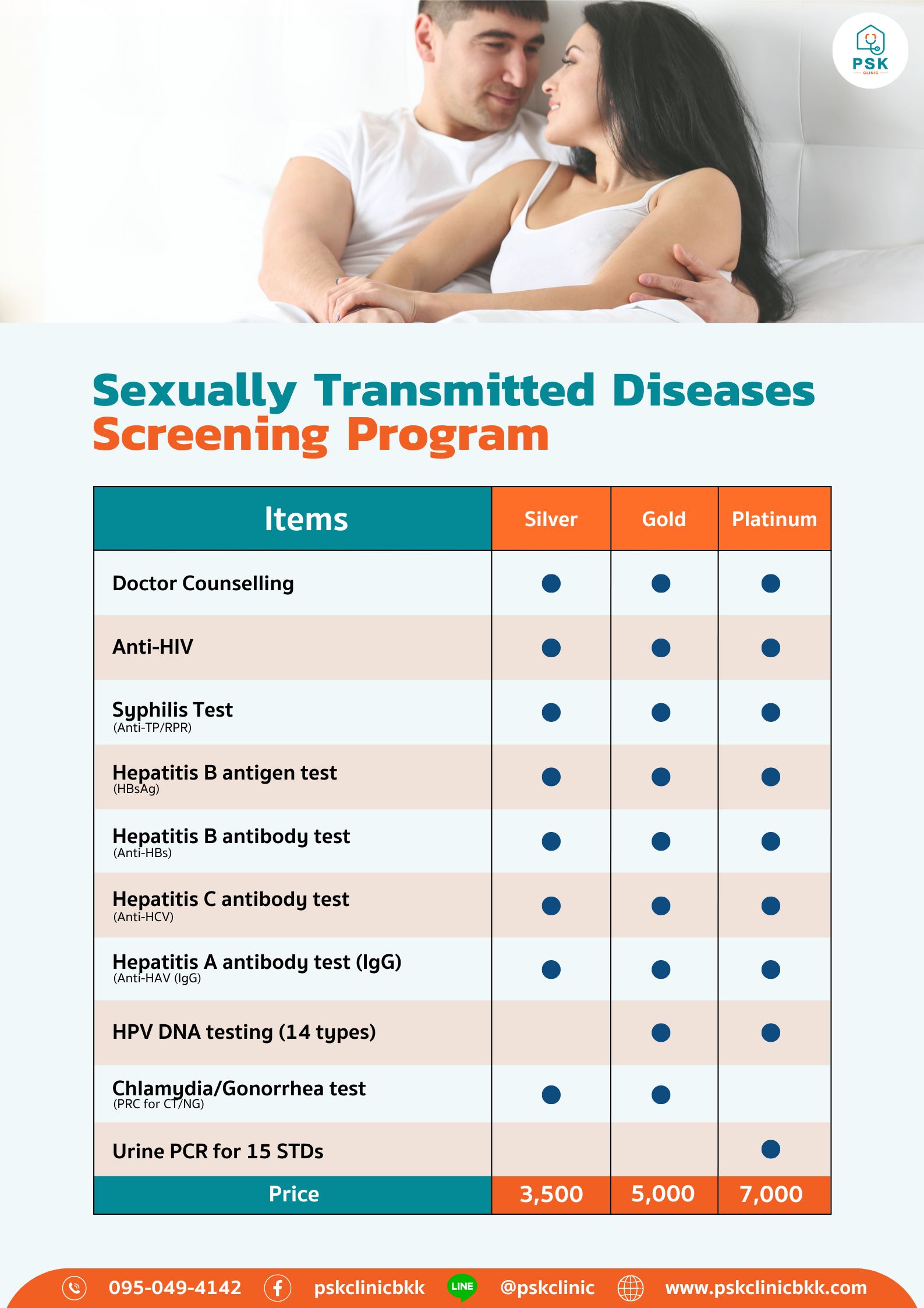STDs Screening Program - PSK CLINIC