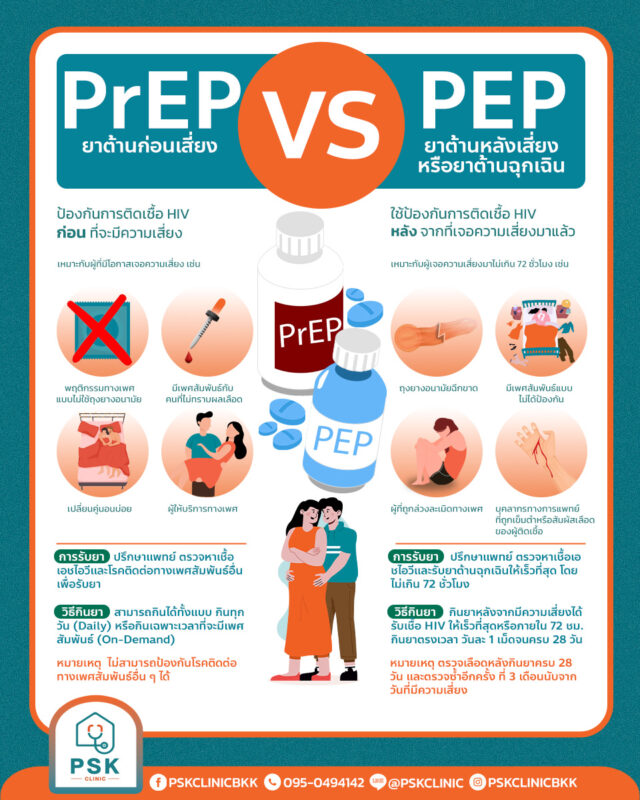 ยา PEP กับ ยา PrEP ต่างกันอย่างไร และสิ่งที่ควรรู้ | PSK Clinic
